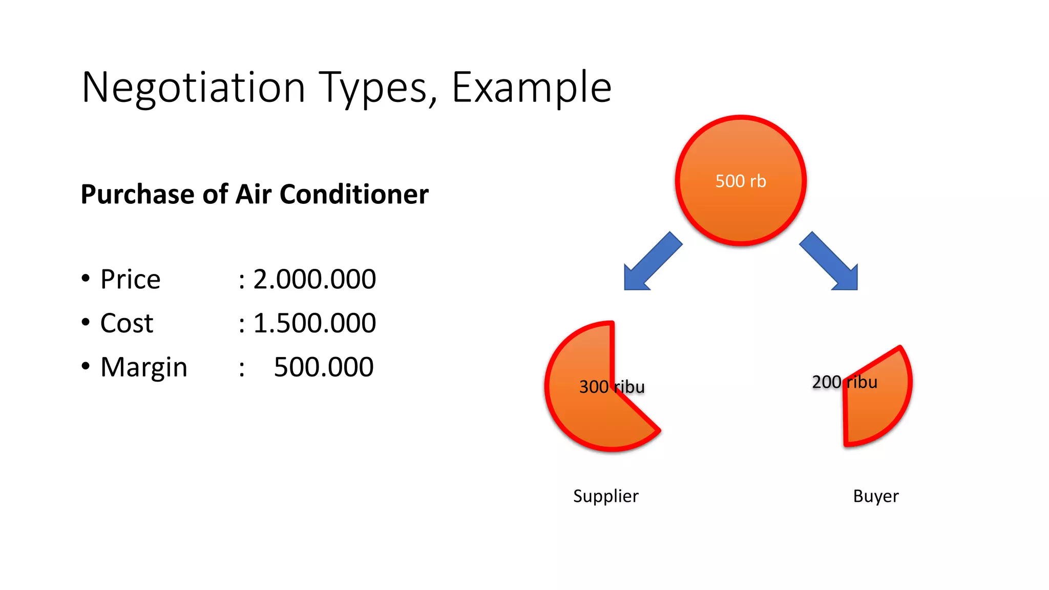 Basic commercial negotiation | PPT