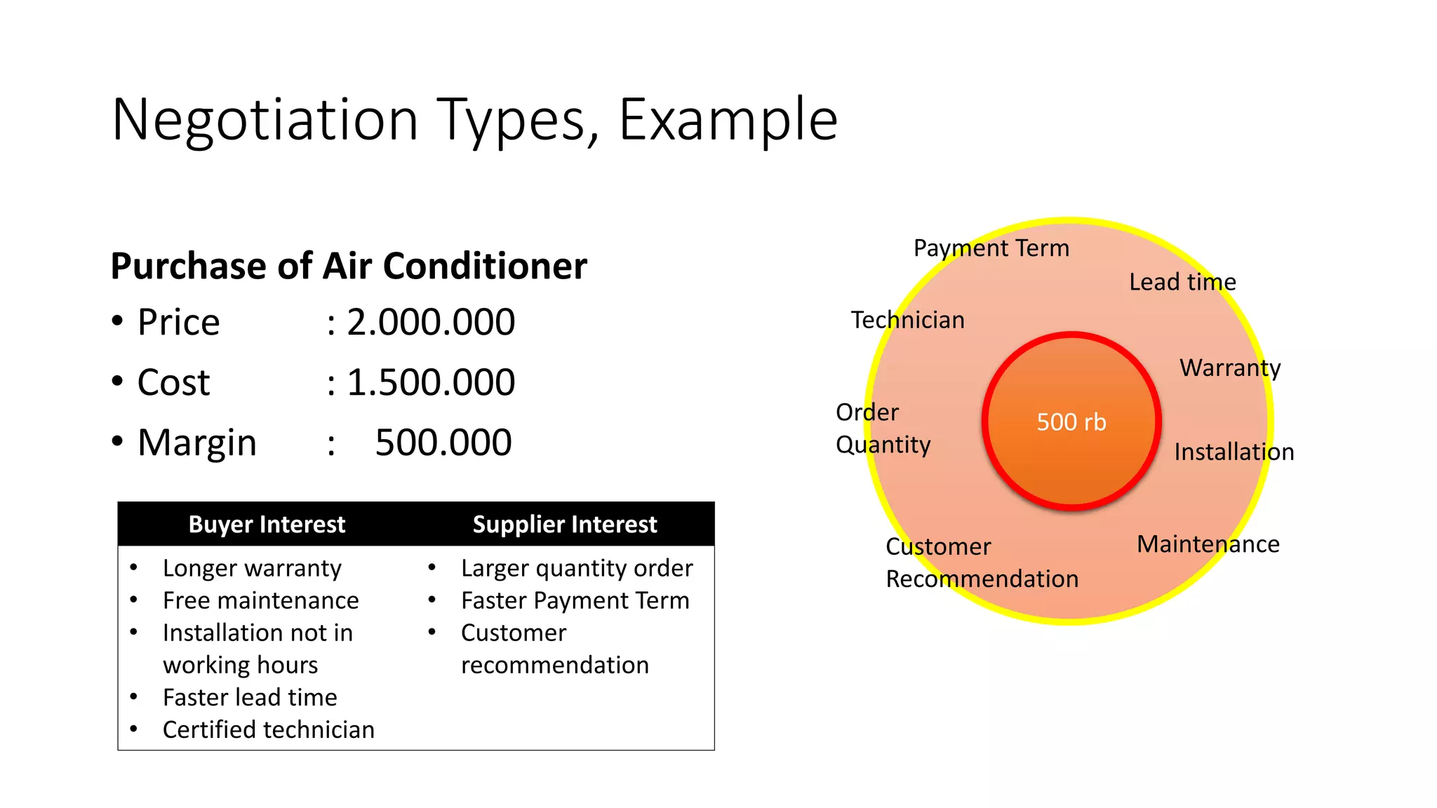 Basic commercial negotiation | PPT
