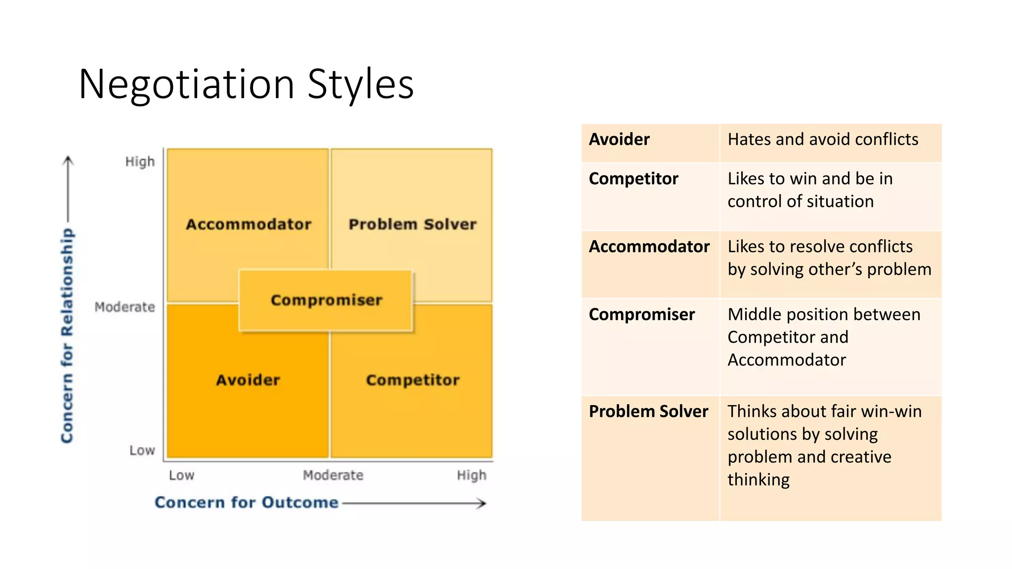 Basic commercial negotiation | PPT