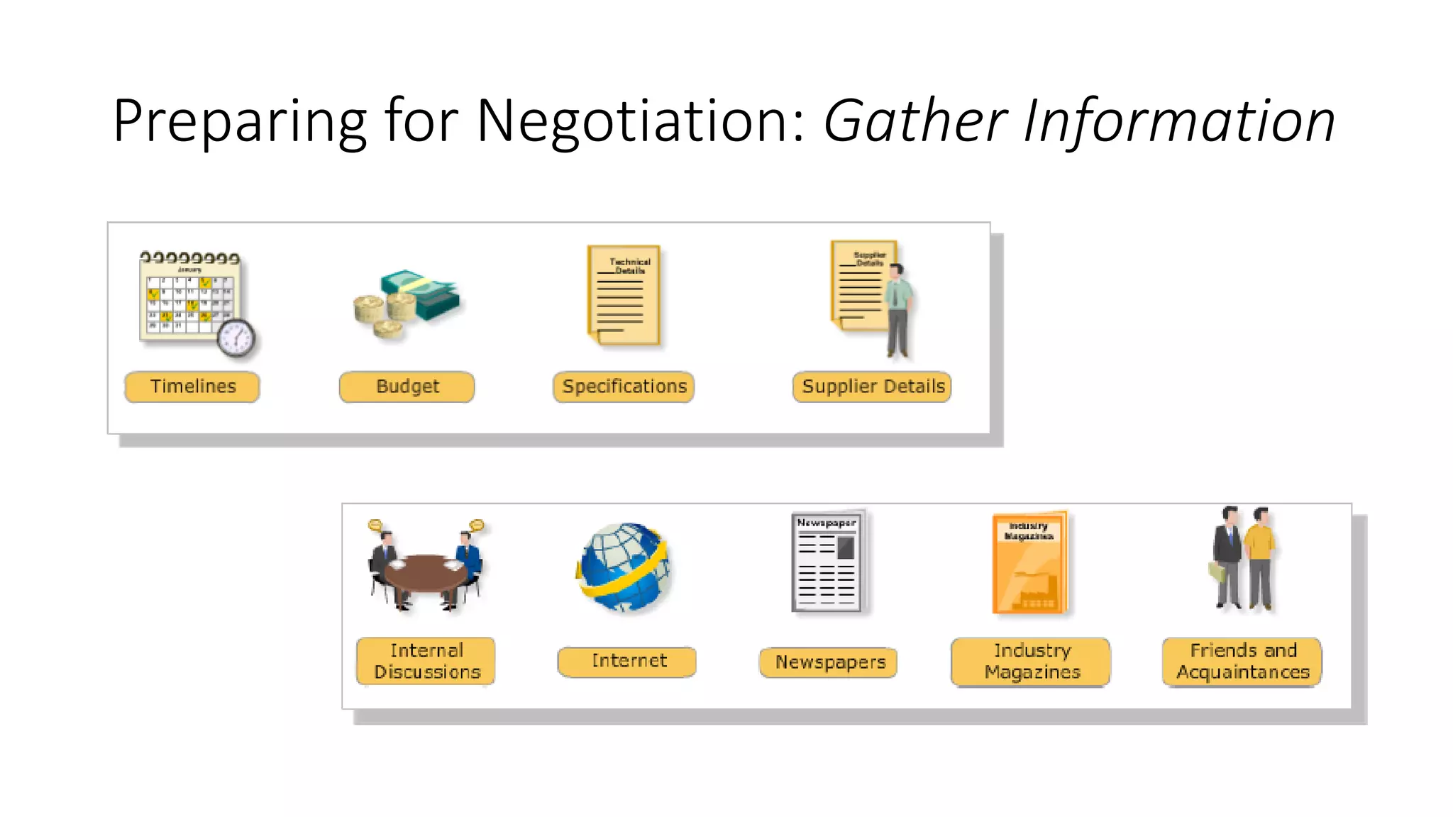 Basic commercial negotiation | PPT