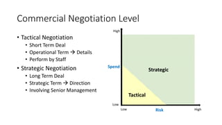 Basic commercial negotiation | PDF