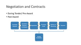 Basic commercial negotiation | PPT