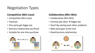 Basic commercial negotiation | PDF