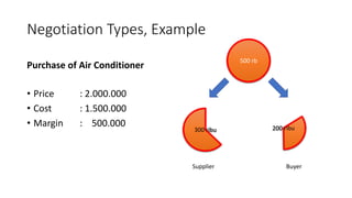 Basic commercial negotiation | PPT