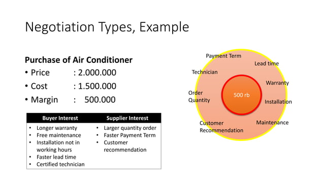 Basic commercial negotiation | PPT