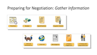 Basic commercial negotiation | PDF