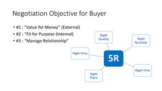 Basic commercial negotiation | PPT
