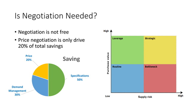 Basic commercial negotiation | PPT