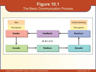 Basic Communication | PPT