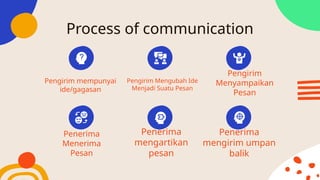 BASIC COMMUNICATION PERTEMUAN SATU. .pptx