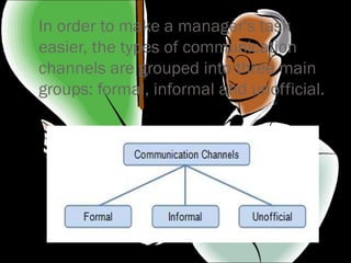 Basic communication channels | PPT