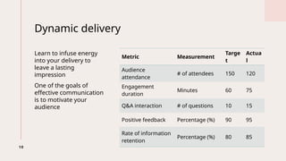 Basic Communication formulas for business.pptx