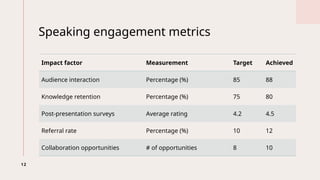 Basic Communication formulas for business.pptx