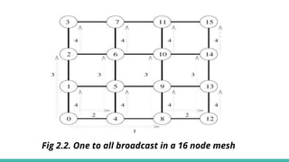 Basic communication operations - One to all Broadcast | PDF
