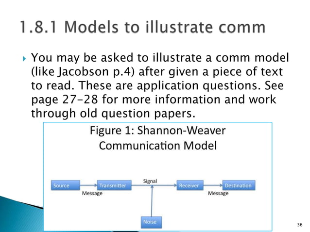 FET N4 Module 1 Basic communication process