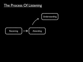 Basic communication skill | PPT