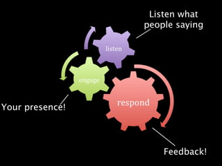 Basic communication skill | PPT