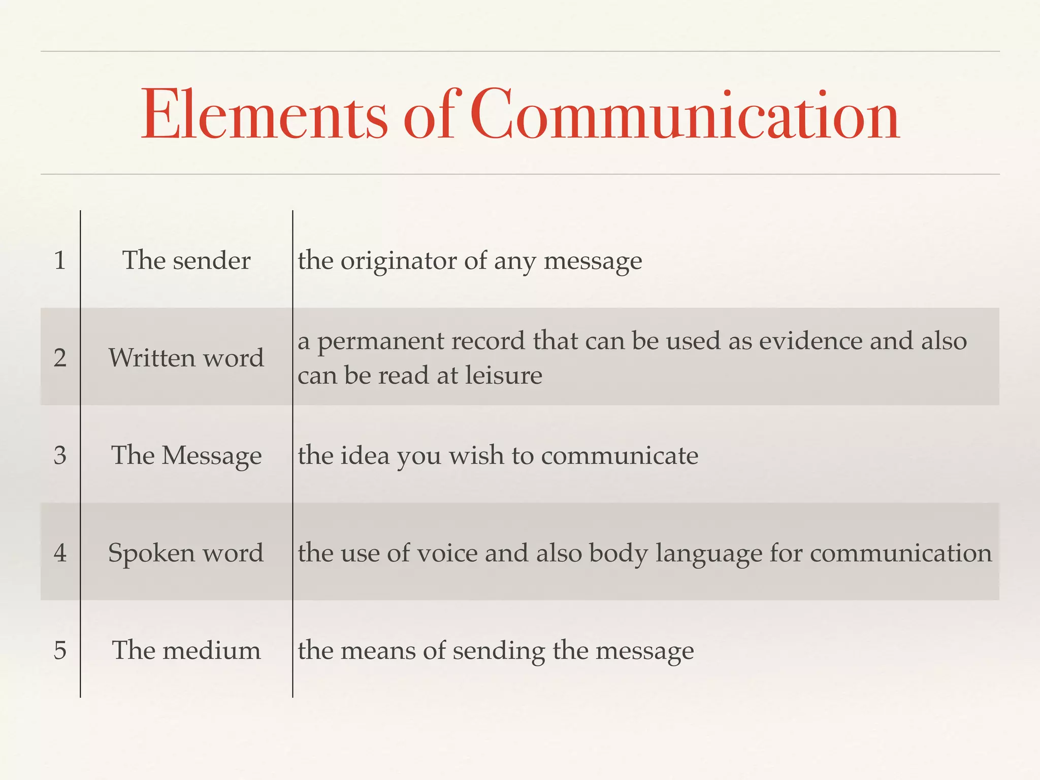 Basic communication skills | PPT