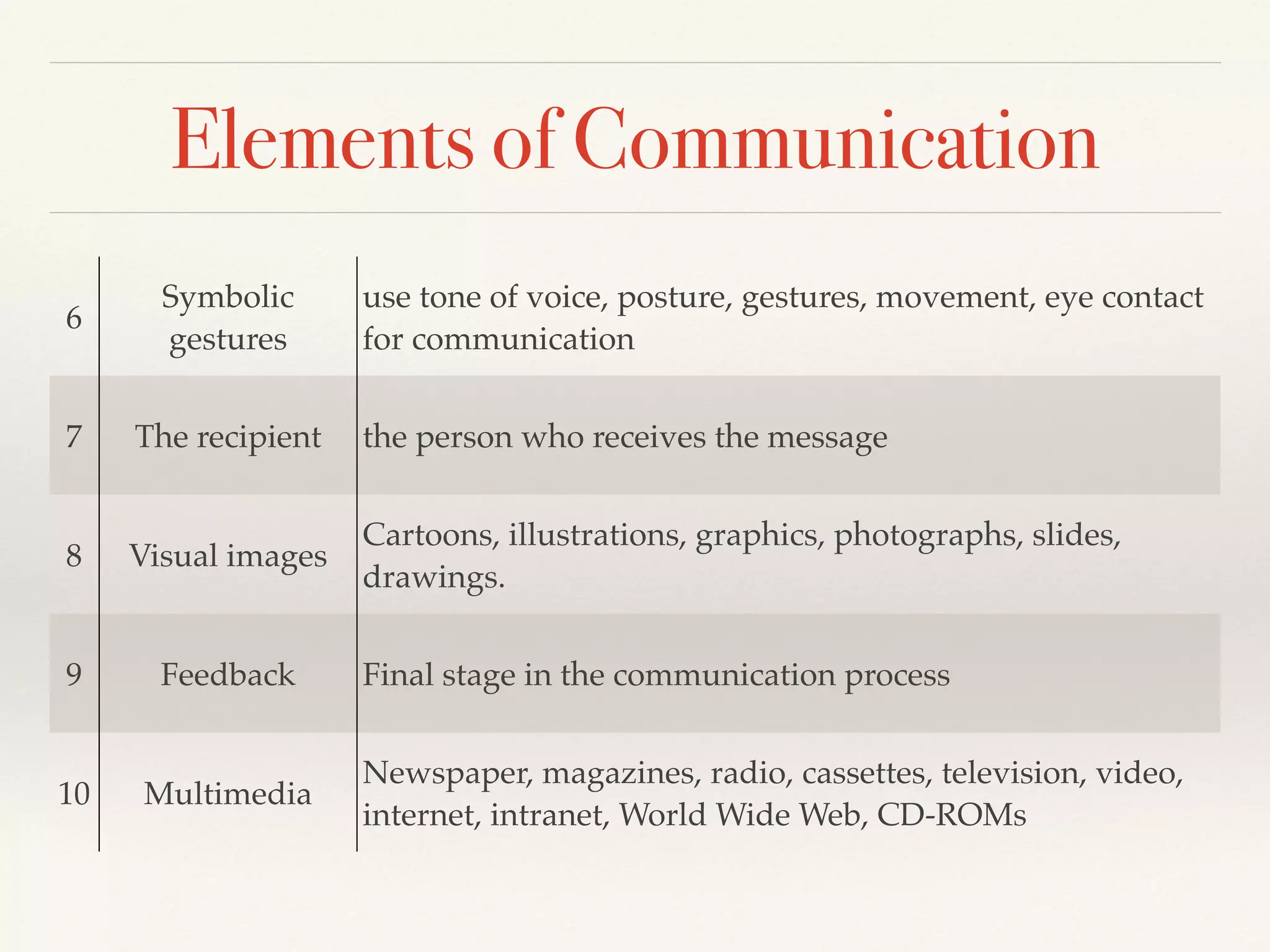 Basic communication skills | PPT