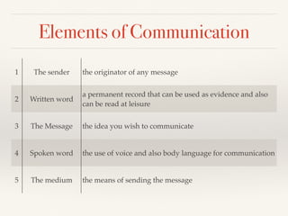 Basic communication skills | PPT