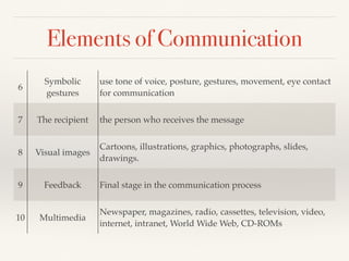 Basic communication skills | PPT