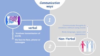 Communication & Consultative selling Skills | PPT