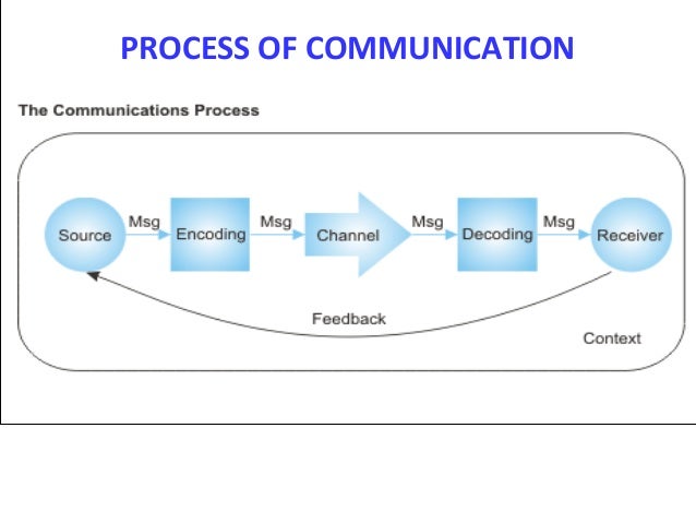 Basic communication skills duy students