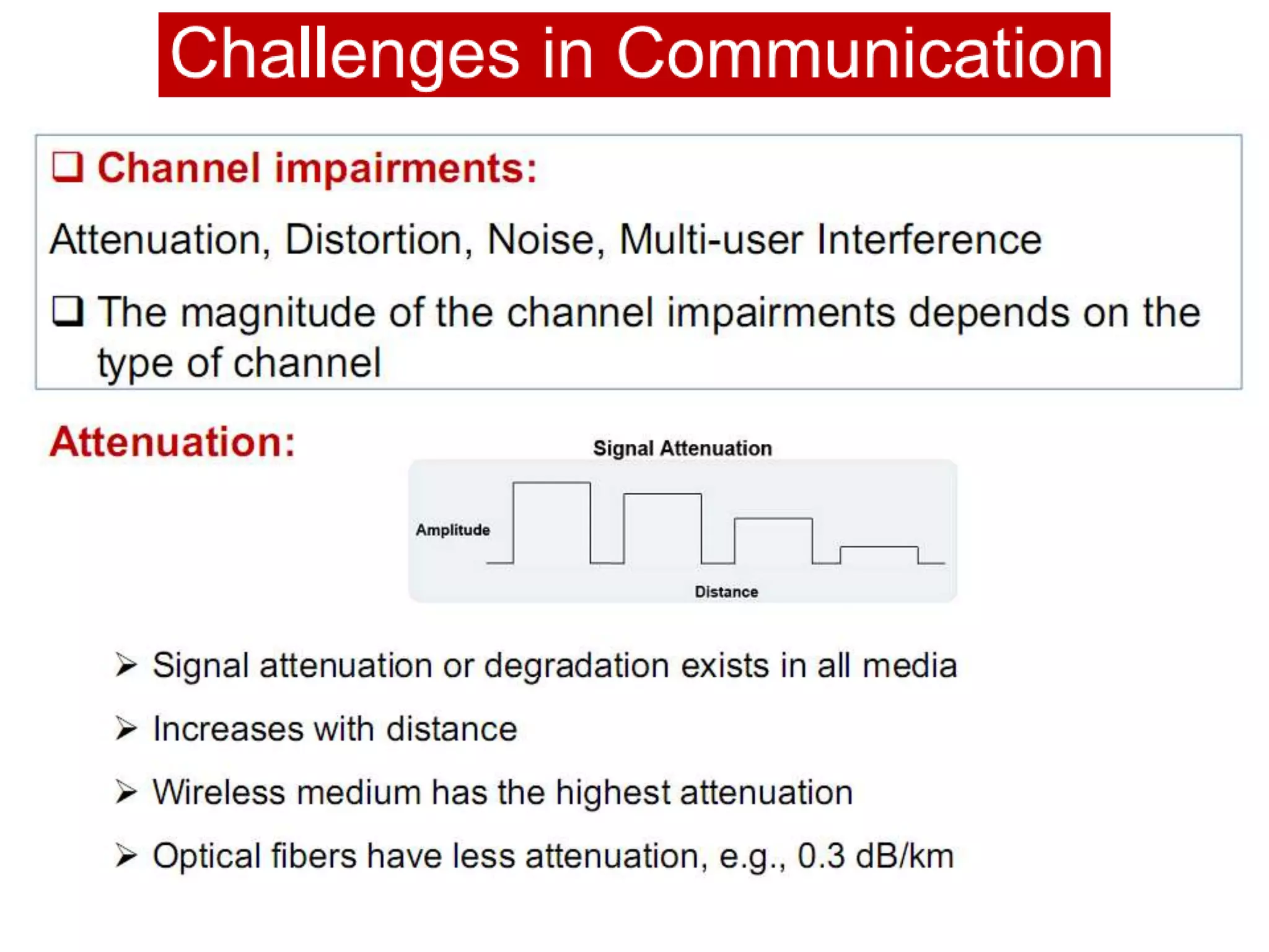 Basic communication system | PPT