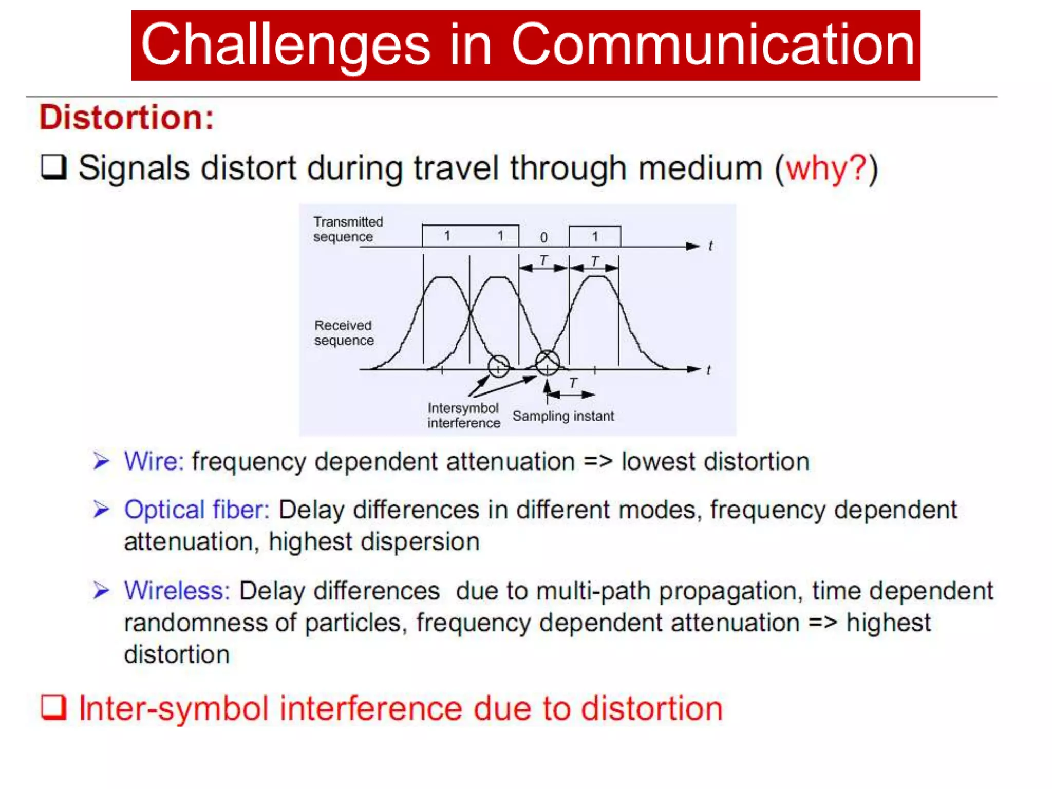 Basic communication system | PPT