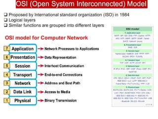 Basic communication system | PPT
