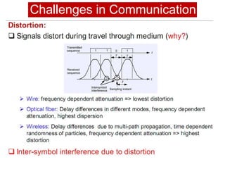Basic communication system | PPT