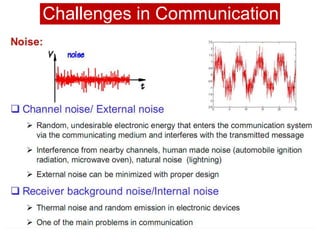 Basic communication system | PPT