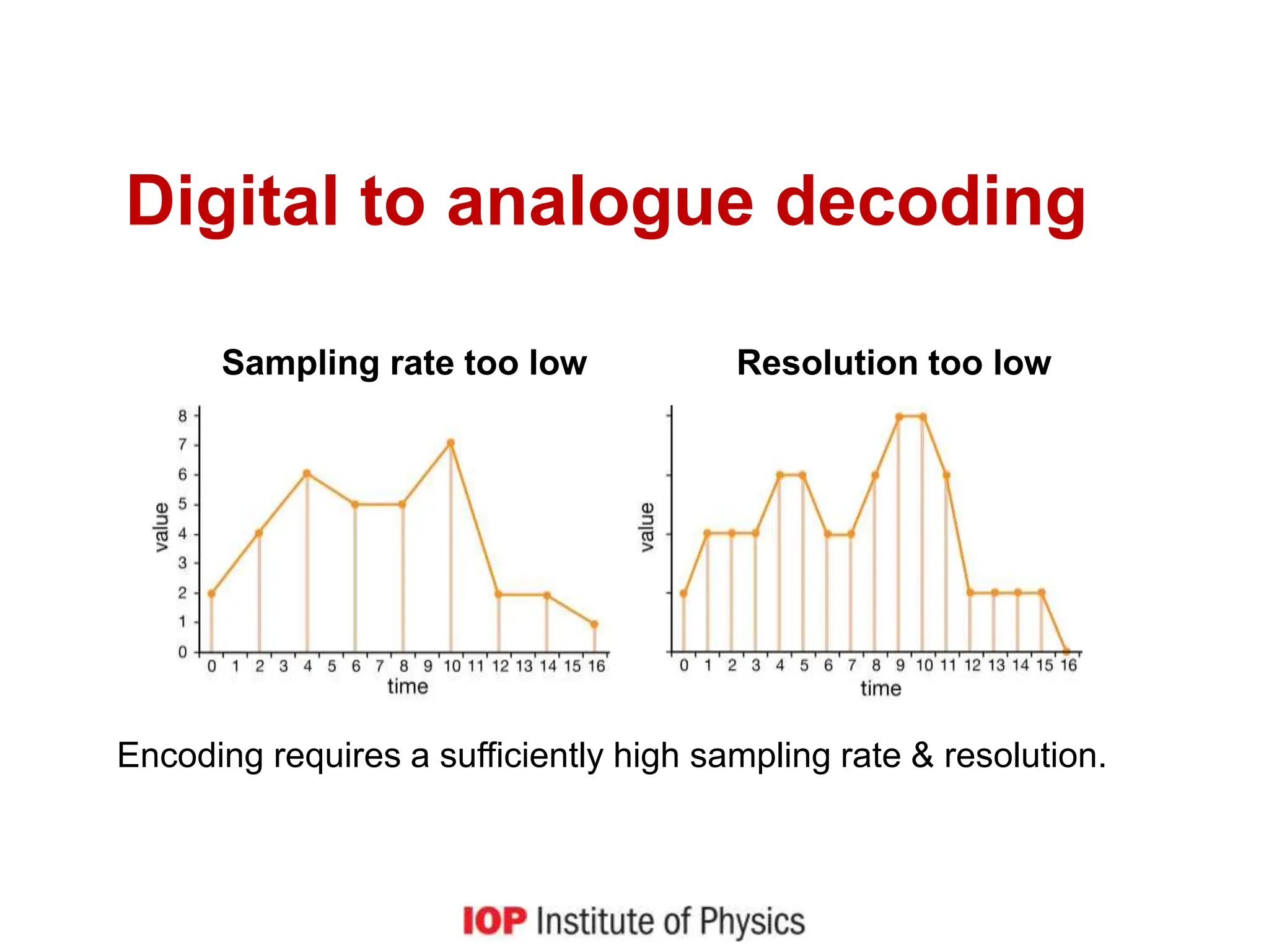 Basic Communication systems overview.ppt