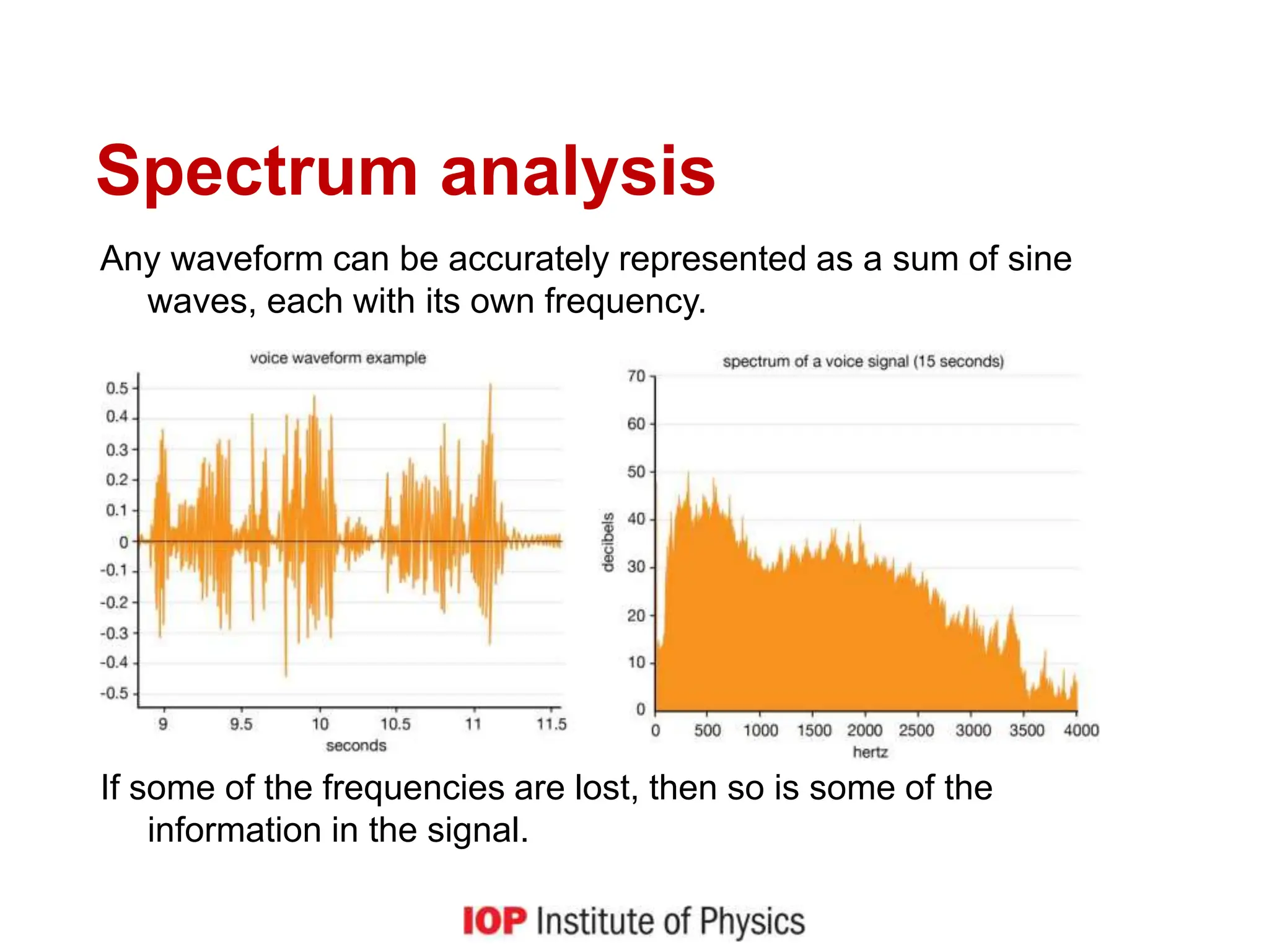 Basic Communication systems overview.ppt