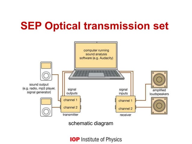 Basic Communication systems overview.ppt | Digital Audio | Computer Software and Applications