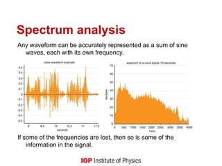 Basic Communication systems overview.ppt