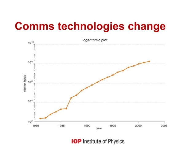 Basic Communication systems overview.ppt | Digital Audio | Computer Software and Applications