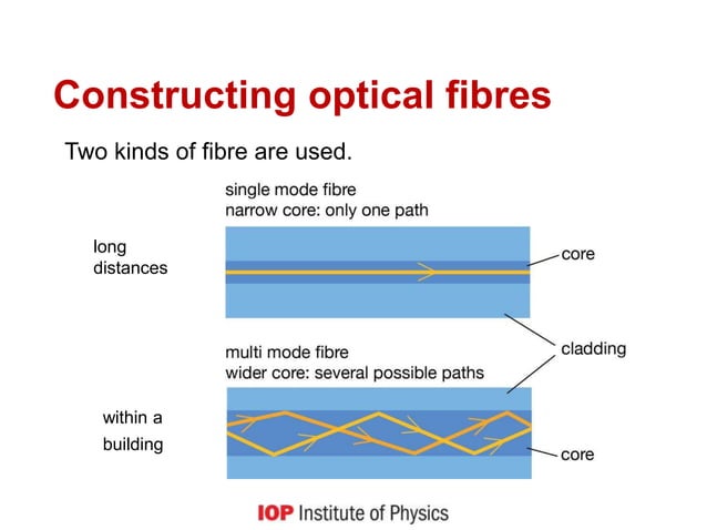 Basic Communication systems overview.ppt | Digital Audio | Computer Software and Applications