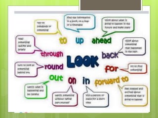 Basic Communication Skills | PPT