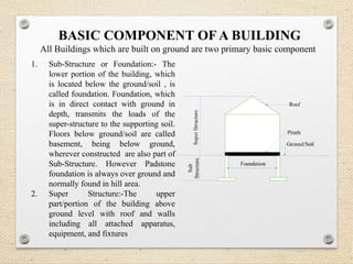 Basic component of buildings | PPTX | Civil Engineering Industry | Industries