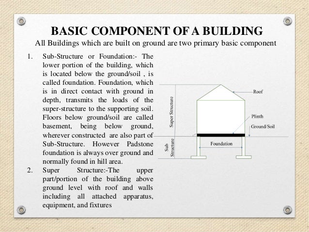 Basic component of buildings