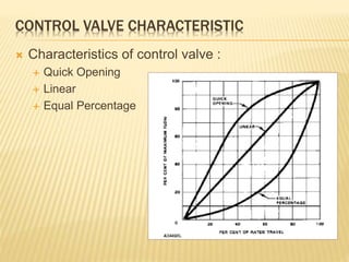 Basic component of control system pid.pptx