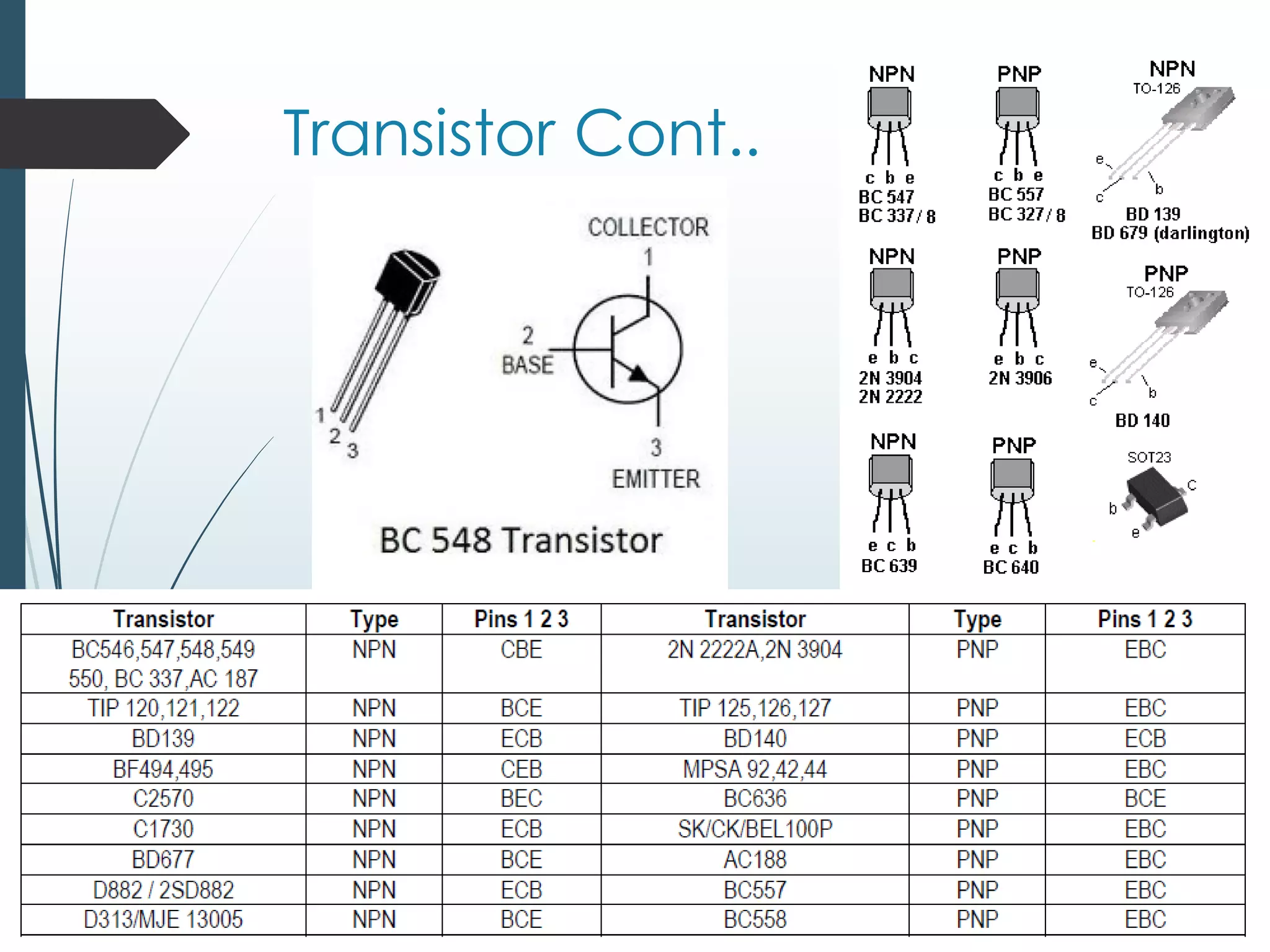 Basic Electronics components | PDF