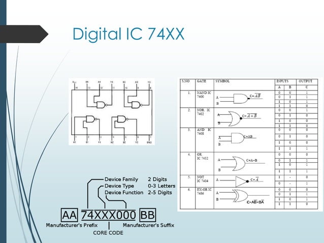 Basic Electronics components | PDF