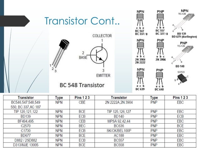 Basic Electronics components | PDF