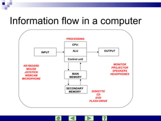 Basic components, memory | PPS