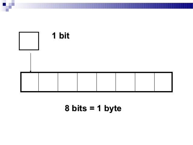 Basic components, memory