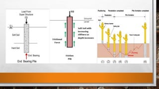 Basic components of a building | PPTX