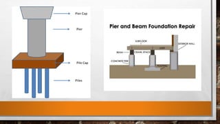 Basic components of a building | PPTX