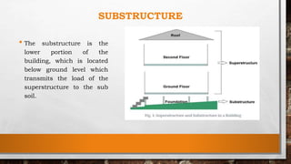 Basic components of a building | PPTX